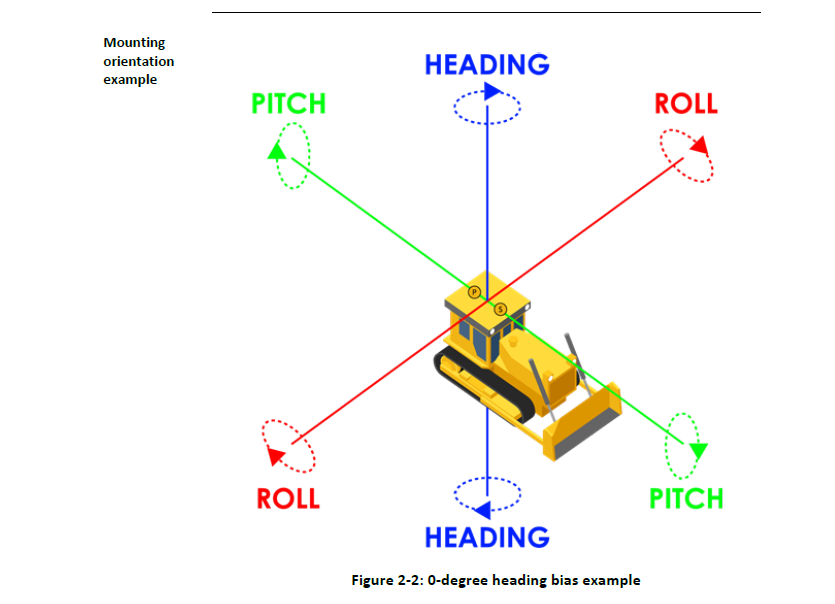 Mounting the VR1000 – Hemisphere GNSS