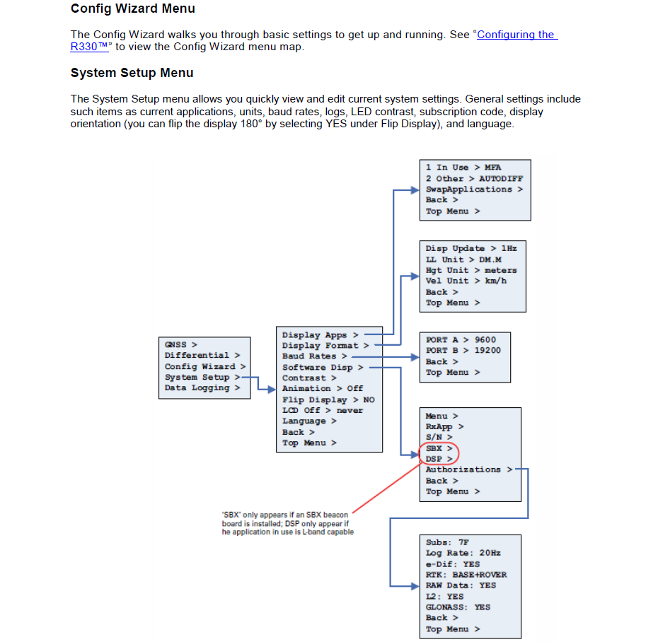 Config Wizard and System Setup Menus – Hemisphere GNSS