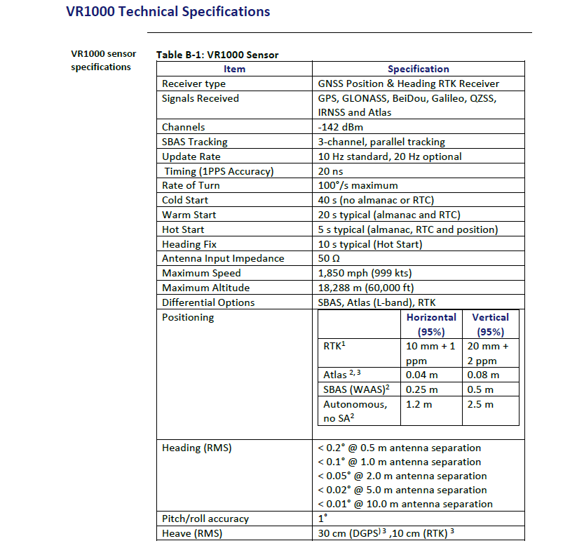 Technical Specifications – Hemisphere GNSS
