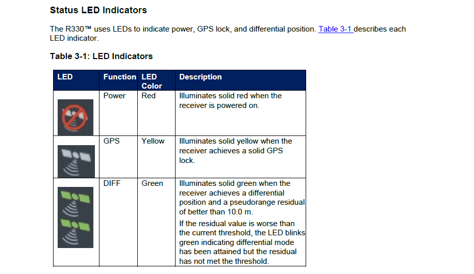 Status LED Indicators – Hemisphere GNSS